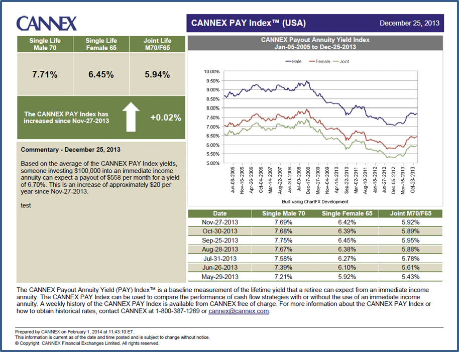 PAY Index (Canada) – CANNEX