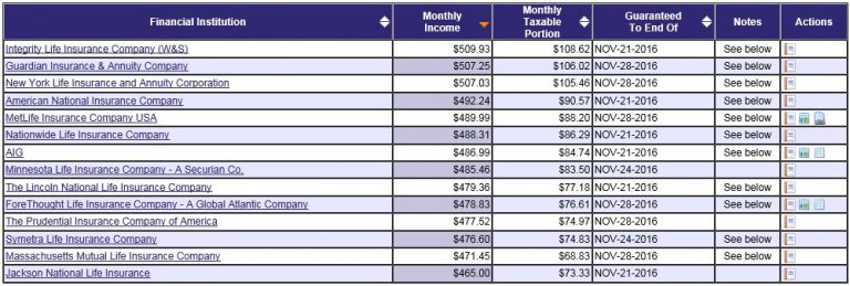 Income Annuities – CANNEX